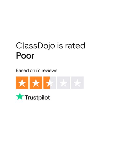 Classdojo Reviews Read Customer Service Reviews Of