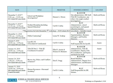 Scls School And Workplace Investigations K 12ccd My Hcoe