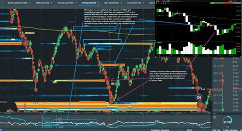Bookmap On Linkedin Crypto Order Book Analyze And Trade Order Flow On
