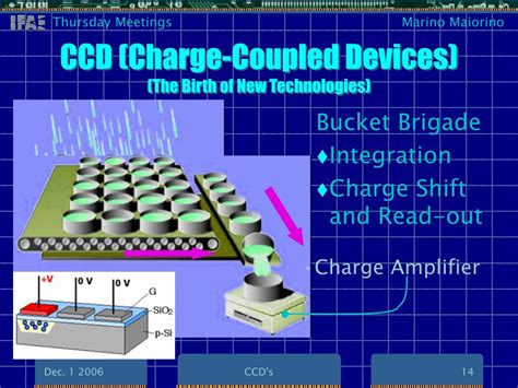 Ppt Ccds Charge Coupled Devices Powerpoint Presentation Free Download Id 358978