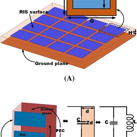 Reactive Impedance Surface A Unit Cell And B Equivalent Circuit Download Scientific Diagram