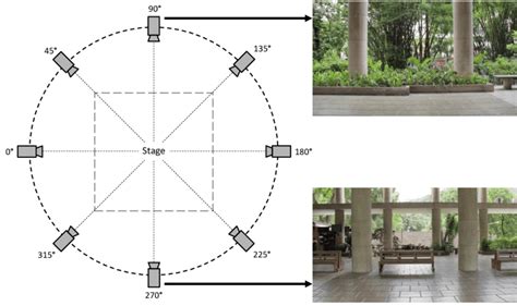 13 Camera Placement For Filming Locations Download Scientific Diagram