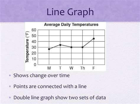 Line Graph Pdf
