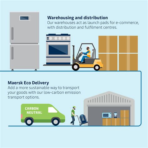 Electronics Supply Chain Campaign Maersk On Behance