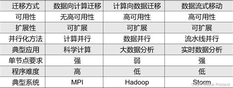 大数据 Bigdata大数据 Csdn Csdn博客 大数据 Bigdata大数据 Csdn Csdn博客