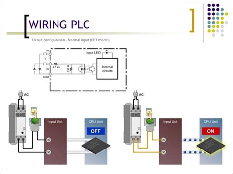 Plc Programming For Electrical Wiring Pptx