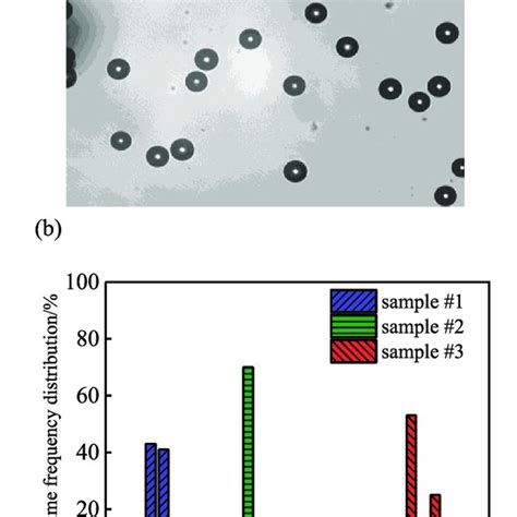Pdf Particle Size Distribution Measurement Based On Ultrasonic Attenuation Spectra Using Burst