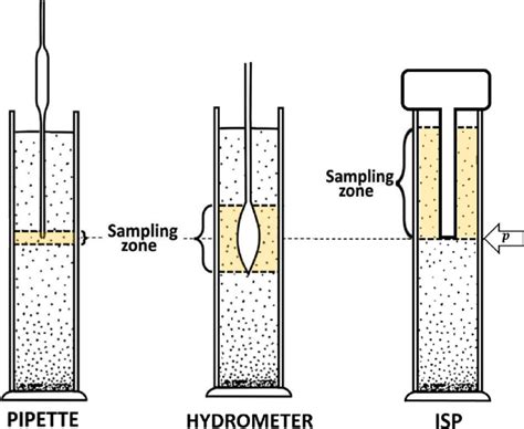 Zone Sampling Technique At Cindy Larson Blog