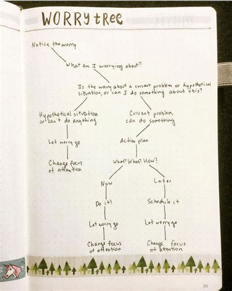 Discover 30 Cpst Resources And Counseling Activities Ideas Therapy