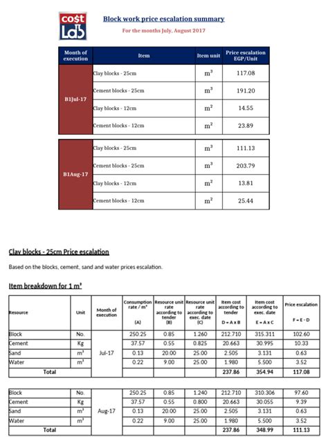 08priceescalationsample Pdf