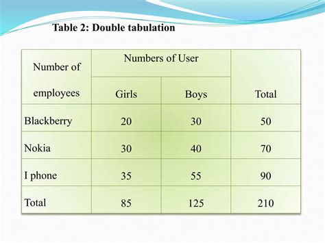 biostatistics tabulation of data pptx databases computer software and applications