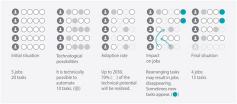 Job Redesign A Practical Guide To Redesigning Jobs And Roles
