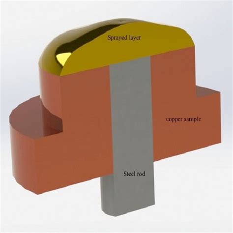 A Schematic Representation Of A Specimen For Adhesion Tests Download Scientific Diagram