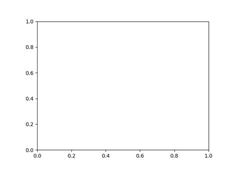 Bug LayoutEngine Rect Not Respected When Saving Figure With RcParams Figure Constrained
