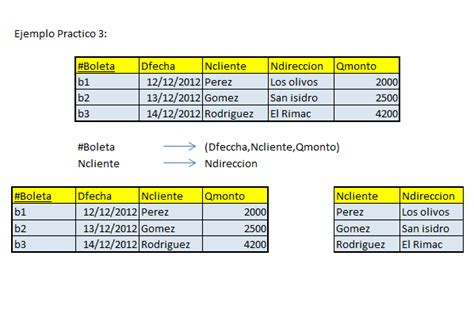 Guia Basica De Bases De Datos Tercera Forma Normal 3fn