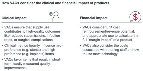 Value Analysis Committees