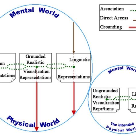 1 Visual Perception Representations Grounding Language In The Physical