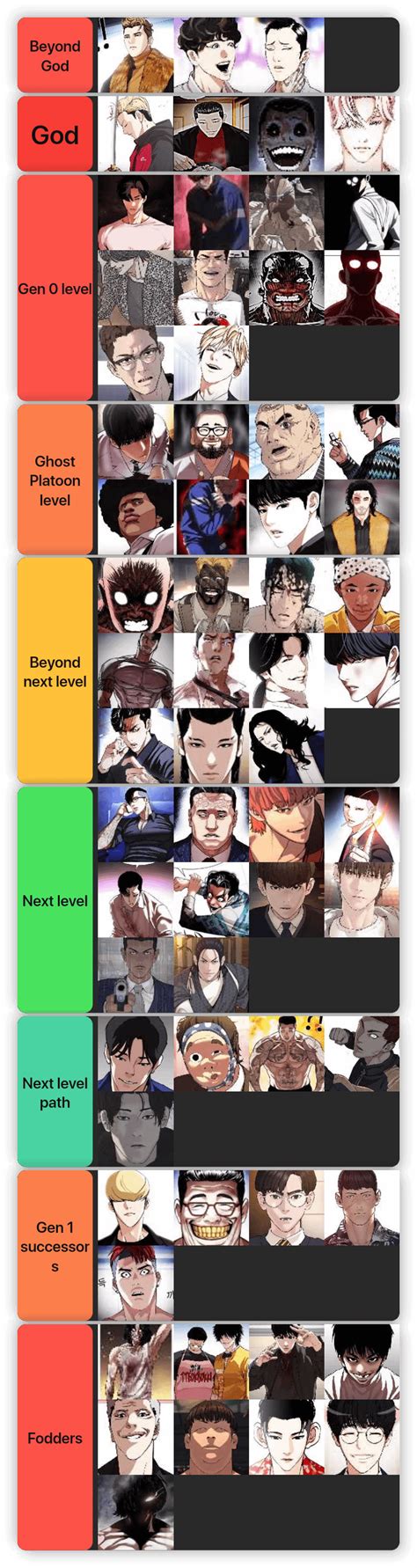 The Most Accurate Tierlist R Lookismcomic