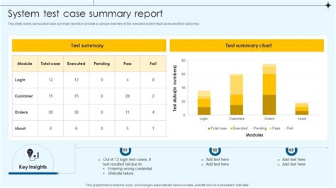 System Test Case Summary Report Ppt Template