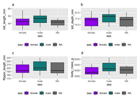Logistic Regression Model Building And Interpretation Thiyanga Talagala