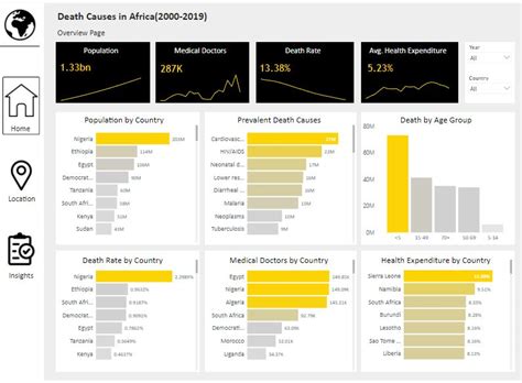 Kehinde Adewuyi Posted On Linkedin