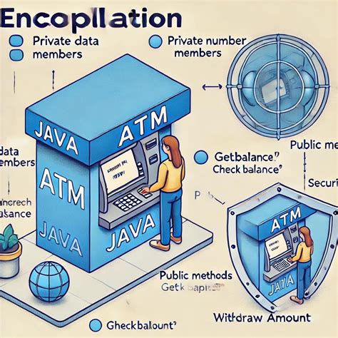Object Oriented Programming Encapsulation Polymorphism Inheritance