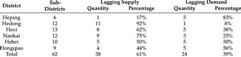 Difference Between Supply And Demand Index Download Scientific Diagram