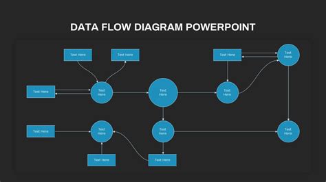 Data Flow Powerpoint Presentation Template Slidebazaar
