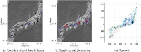 figure 1 from imitation regularized optimal transport on networks