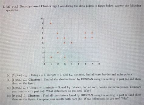 Solved 4 27 Pts Density Based Clustering Considering