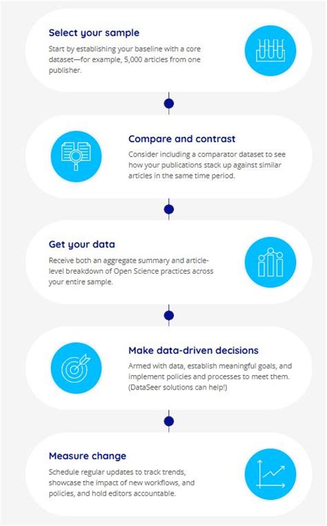 Open Science Metrics Dataseer Dataseerai Open Science Metrics Dataseer Dataseerai