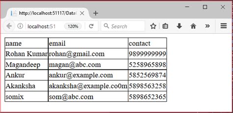 ASP Net DataGrid Online Tutorials Library List Tutoraspire Com