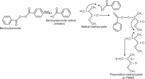 Free Radical Polymerisation Requires A Free Radical Initiator The Most