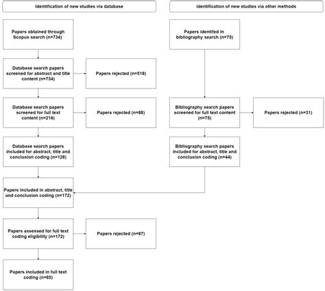 论文评述 Understanding The Process Of Human Ai Value Alignment