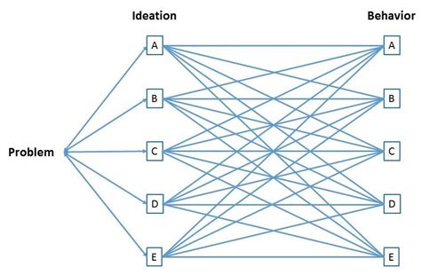 2 Visual Representation Of A Norm Cluster Download Scientific Diagram