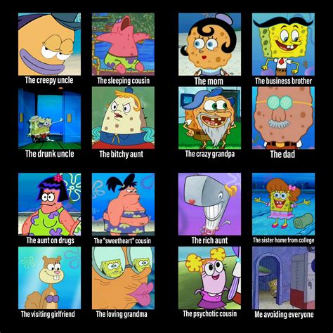 Spongebobs Uncle