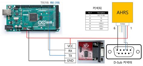 Github Ntrexlab Ahrs Binary