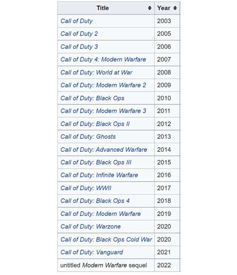 Call Of Duty Is Finally Taking A Year Off And We Couldnt Be Happier