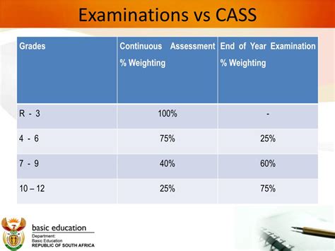 Ppt Ncs Implementation Review Task Team Report Cem Decisions Towards Implementation