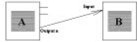 Component Interconnection Download Scientific Diagram