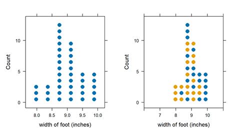 Chapter Data Visualization STAT R RStudio Companion