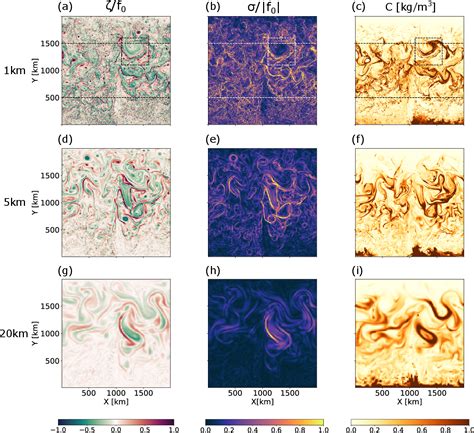 Figure 2 From Vertical Fluxes Conditioned On Vorticity And Strain