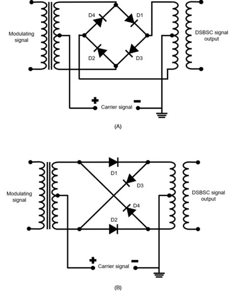 Diode Modulator Definition At Lily Picton Blog