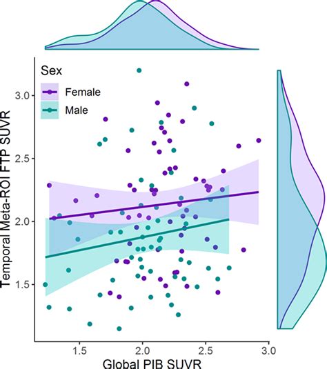 Multimodal Neuroimaging Of Sex Differences In Cognitively Impaired