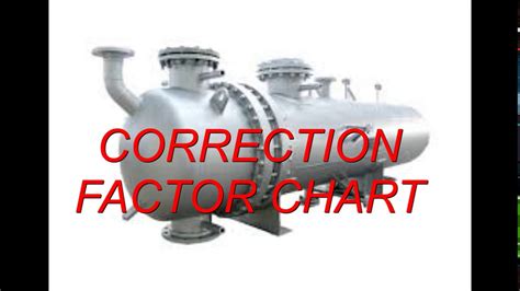 Correction Factor Vs Rrf At Michael Clement Blog