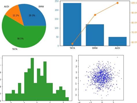 Statistical Sleuth Navigating The World Of Statistical Analysis With