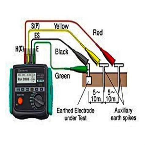 Earthing Value Testing In New Delhi Id 2853872189691