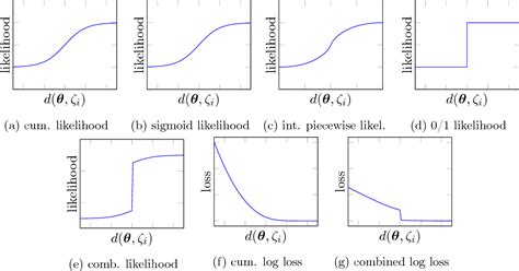 Figure 3 From A Survey Of Preference Based Reinforcement Learning