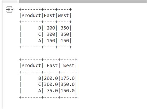 Python Pyspark Pivot Function Geeksforgeeks