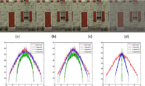 figure 2 from improving reduced reference image quality assessment